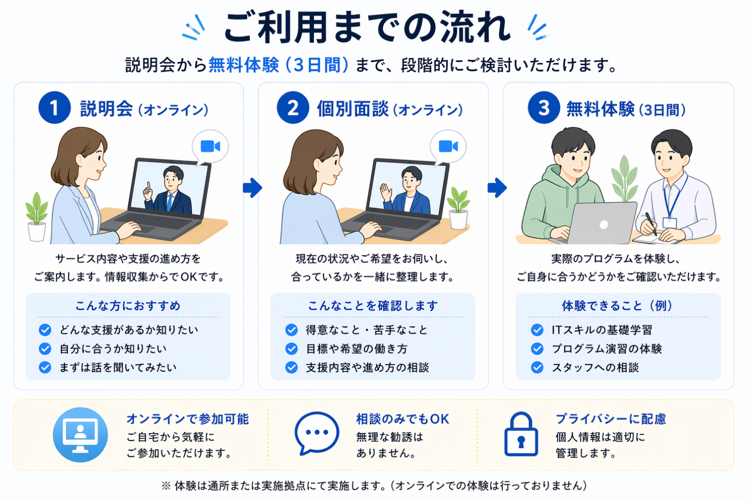 発達障害の特性を強みに｜集中力を活かせる仕事・職業と働き方 | 就労移行支援事業所Neuro Dive